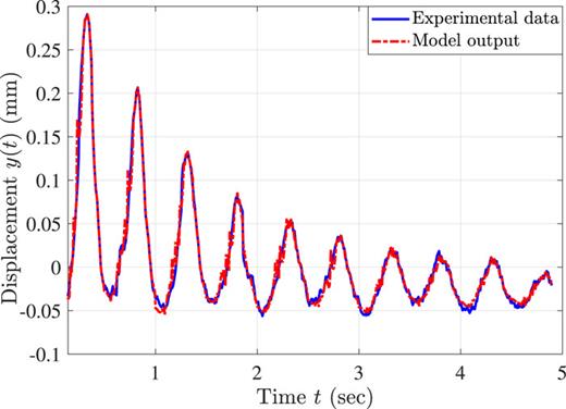 Modeling of butterfly-shaped hysteresis in dielectric elastomer ...