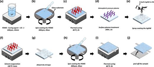 Outward- and inward-distinguishable bending sensor with silver ...