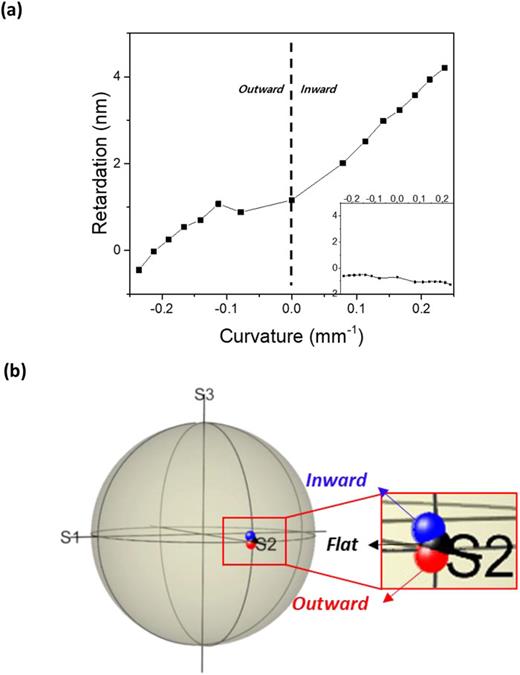 Outward- and inward-distinguishable bending sensor with silver ...