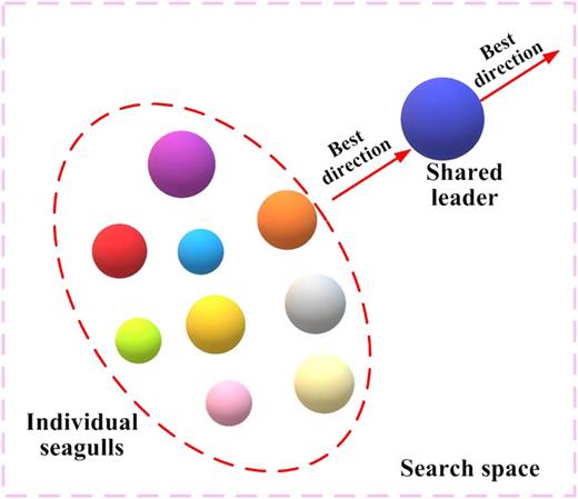 Shared seagull optimization algorithm with mutation operators for ...