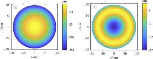 Modified Stoney formula for determining stress within thin films on ...
