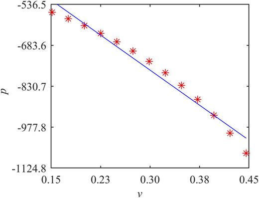 Modified Stoney formula for determining stress within thin films on ...