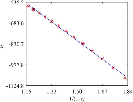 Modified Stoney formula for determining stress within thin films on ...