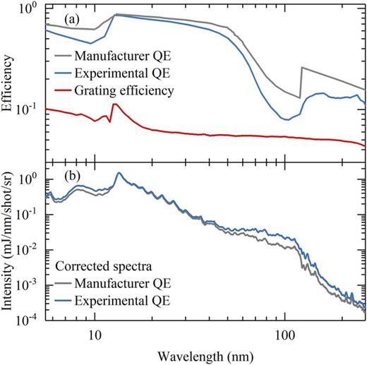 The spectrum of a 1-μm-wavelength-driven tin microdroplet laser ...