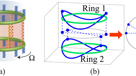 PT symmetric dynamics in counter-rotating gyroscopic mechanical systems ...