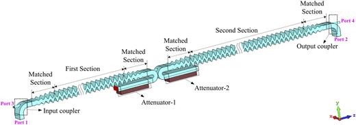Analysis of W-band traveling-wave tube based upon slotted sine ...