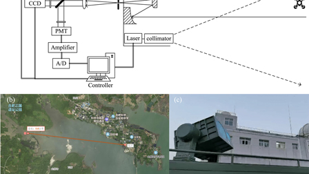 Experimental investigation on the laser backscattering characteristics ...