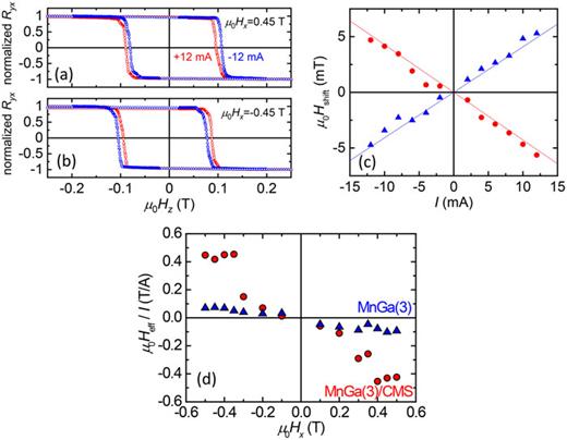 Spin–orbit torque induced magnetization switching for an ultrathin MnGa ...
