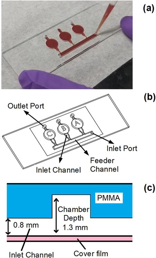 Developing microscopy based microfluidic SLS assay for on-chip ...