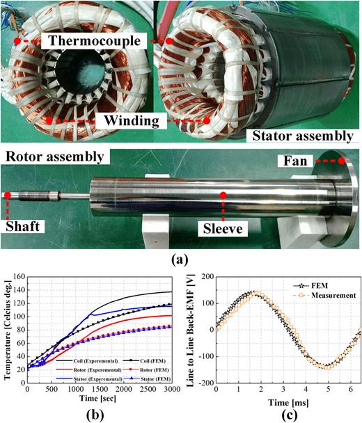 Design of high-speed permanent magnet synchronous machines considering ...