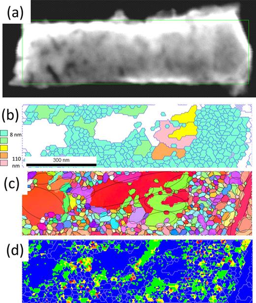 Microstructure analysis of electrospun La0.8Sr0.2MnO3 nanowires using ...