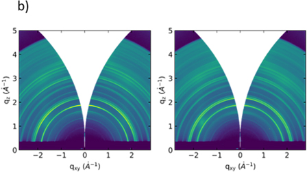 Study of the crystal structure of SnS thin films by atomic layer ...