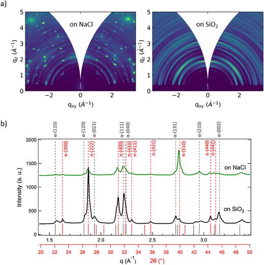 Study of the crystal structure of SnS thin films by atomic layer ...