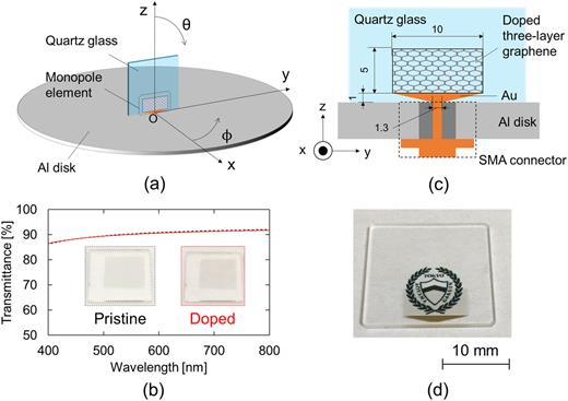 Optically transparent antenna based on carrier-doped three-layer ...