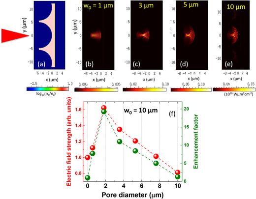 Micro-optics for ultra-intense lasers | AIP Advances | AIP Publishing