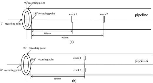 Research on frequency domain synthetic aperture focusing pipeline ...