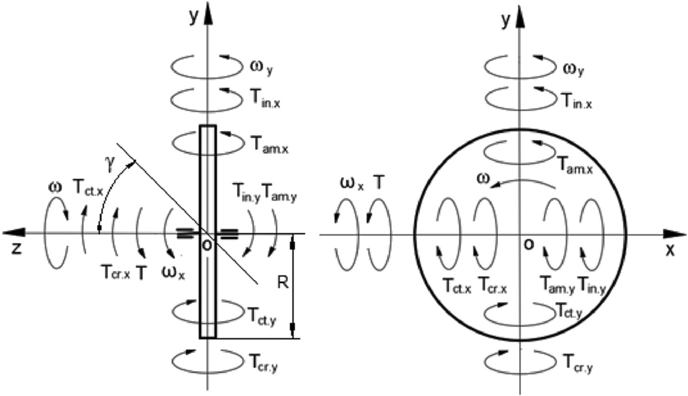 Erratum: “Physics of gyroscope nutation” [AIP Advances 9, 105101 (2019 ...