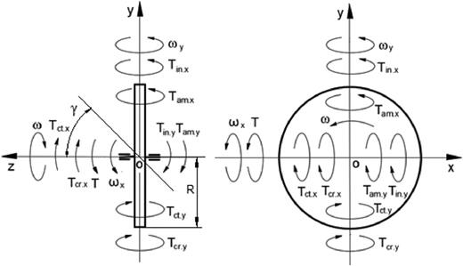 Erratum: “Physics of gyroscope nutation” [AIP Advances 9, 105101 (2019 ...