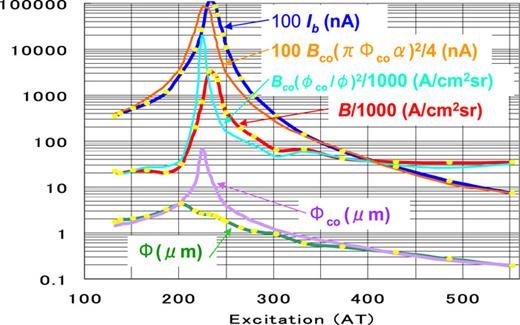 Brightness calculation formula for Kohler illumination beam | AIP ...