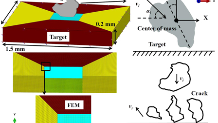 Numerical simulation of particle fracture and surface erosion due to ...