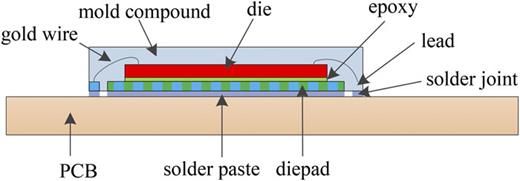 Analytical thermal resistance model for calculating mean die ...
