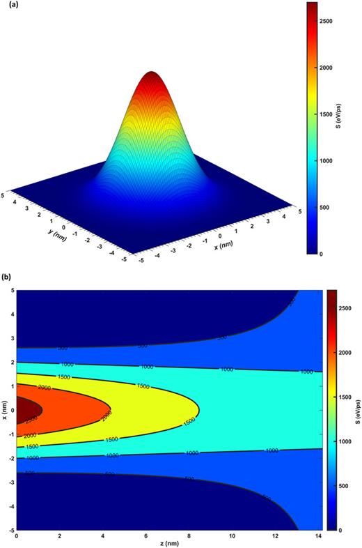 A multiscale approach for modeling metal laser welding | AIP Advances ...