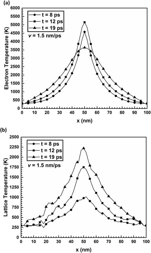 A multiscale approach for modeling metal laser welding | AIP Advances ...