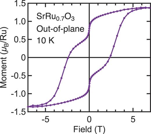 Structural and transport properties of highly Ru-deficient SrRu0.7O3 ...
