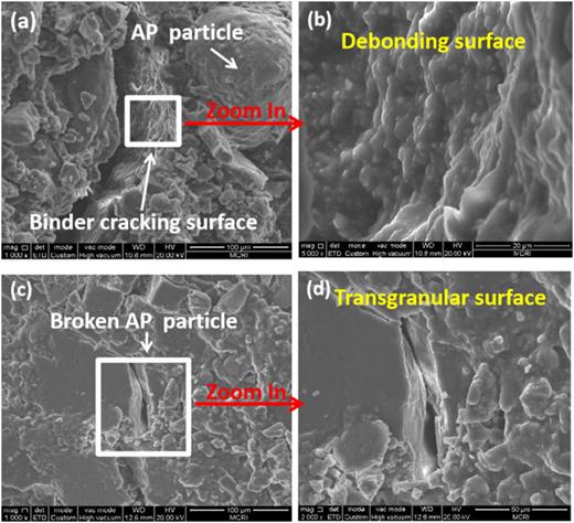 High-strain-rate mechanical response of HTPE propellant under SHPB ...