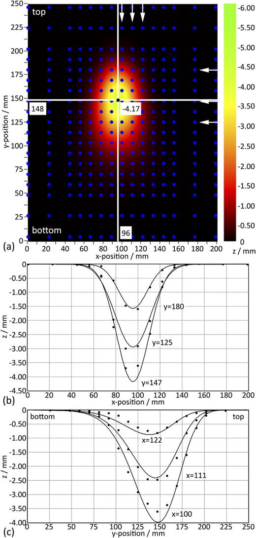Investigation of target erosion profiles sputter-eroded by a low-energy ...