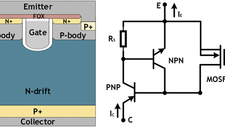 Experimental investigation on the single event gate rupture and ...