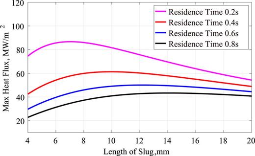 Method for increasing upper limit of heat flux measurement of slug ...