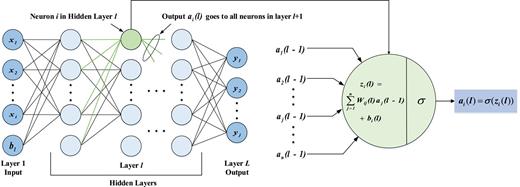 A semi-implicit discrepancy model of Reynolds stress in a higher-order tensor basis framework ...