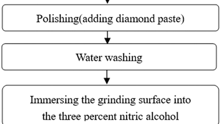 Study on grooving corrosion behavior of QT800 coiled tubing | AIP ...