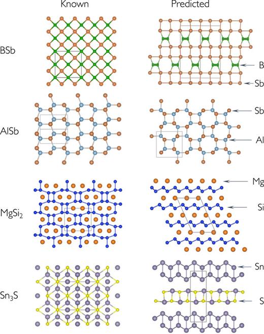Atomic configurations for materials research: A case study of some ...