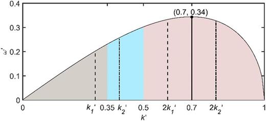 Deformation characteristics of droplet generated by Rayleigh jet ...