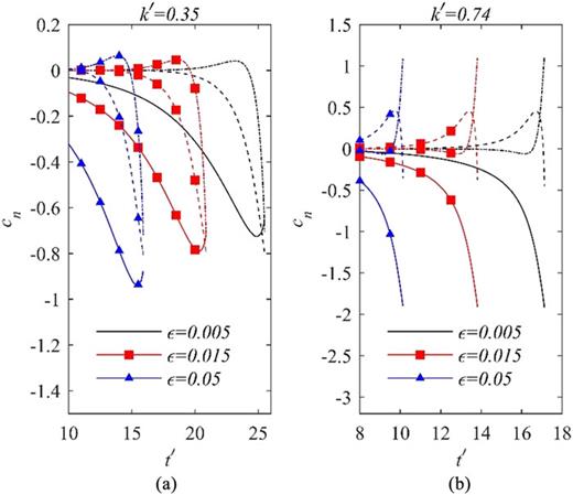 Deformation characteristics of droplet generated by Rayleigh jet ...