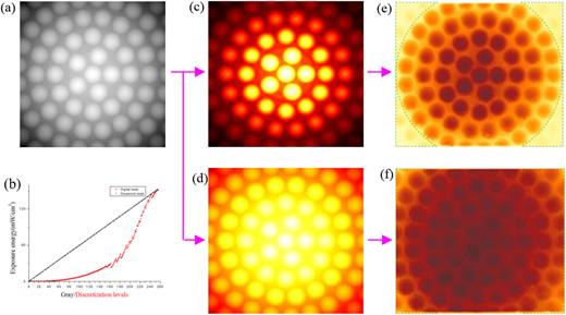 A DMD based UV lithography method with improved dynamical modulation range for the fabrication ...