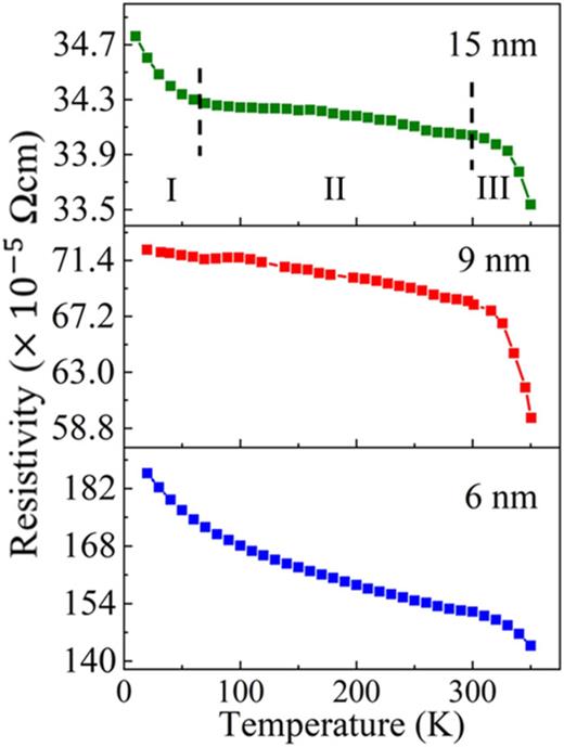 Effect of thickness on metal-to-semiconductor transition in 2 ...