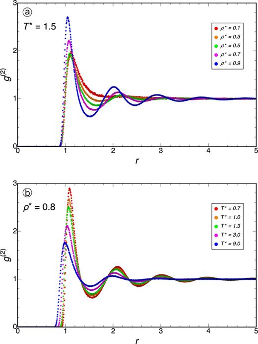 Calculation of pair and triplet correlation functions for a Lennard-Jones fluid at ρ*≤1.41 and T ...