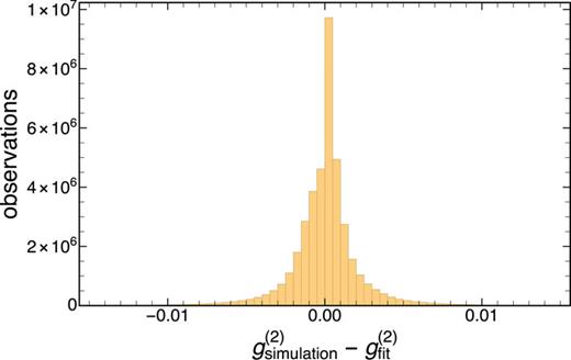 Calculation of pair and triplet correlation functions for a Lennard-Jones fluid at ρ*≤1.41 and T ...
