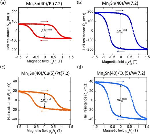 Spin–orbit torque switching of the antiferromagnetic state in ...