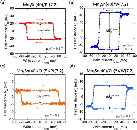 Spin–orbit torque switching of the antiferromagnetic state in ...