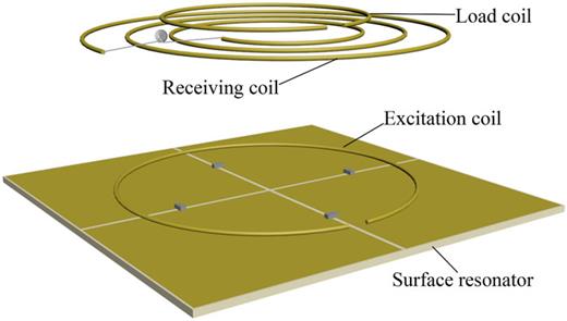 Surface resonator for wireless power transmission systems with stable ...