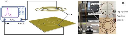 Surface resonator for wireless power transmission systems with stable ...