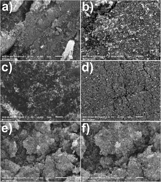 Correlation between Raman spectra and color of tungsten trioxide (WO3 ...