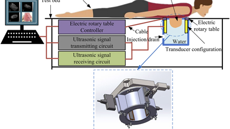 Ultrasound tomography reconstruction algorithm using two opposite rotatable linear arrays for ...