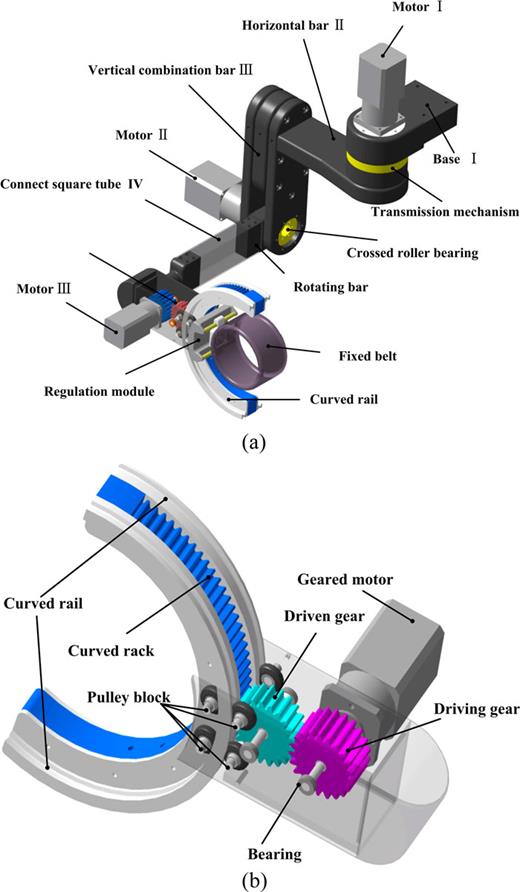Design and analysis of shoulder joint exoskeleton rehabilitation ...