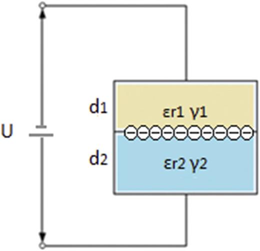 A direct proof for Maxwell–Wagner effect of heterogeneous interface ...