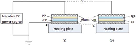 A direct proof for Maxwell–Wagner effect of heterogeneous interface ...